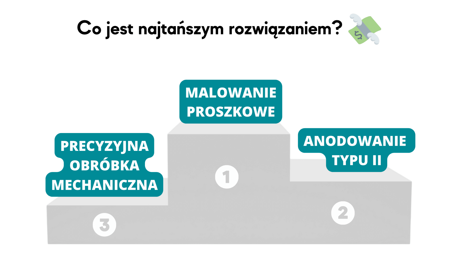 Rodzaje wykończeń powierzchni do obróbki CNC